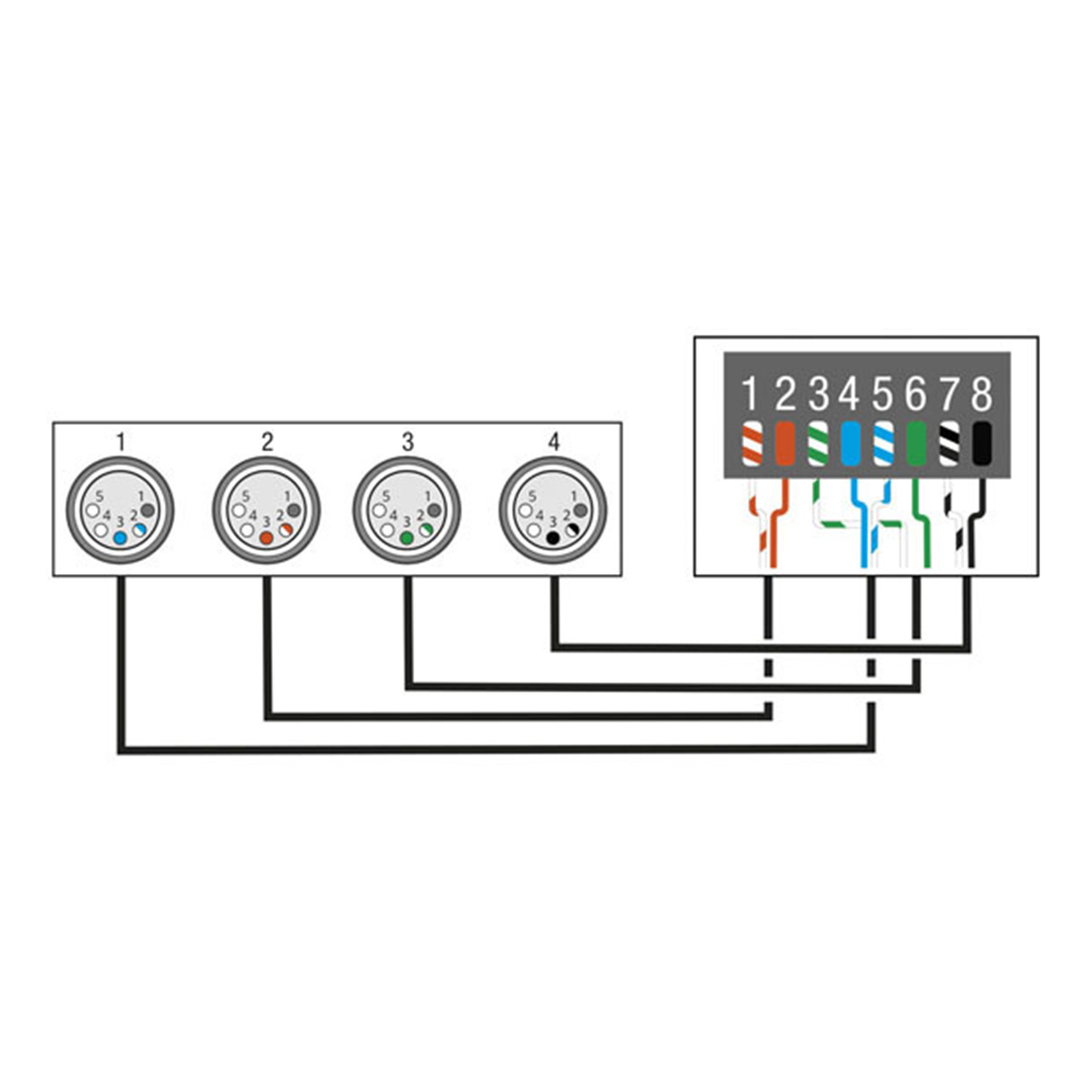 Showgear DS-24F/5 19″ - 5-pin DMX splitter naar RJ45 kopen? | Stage Roads